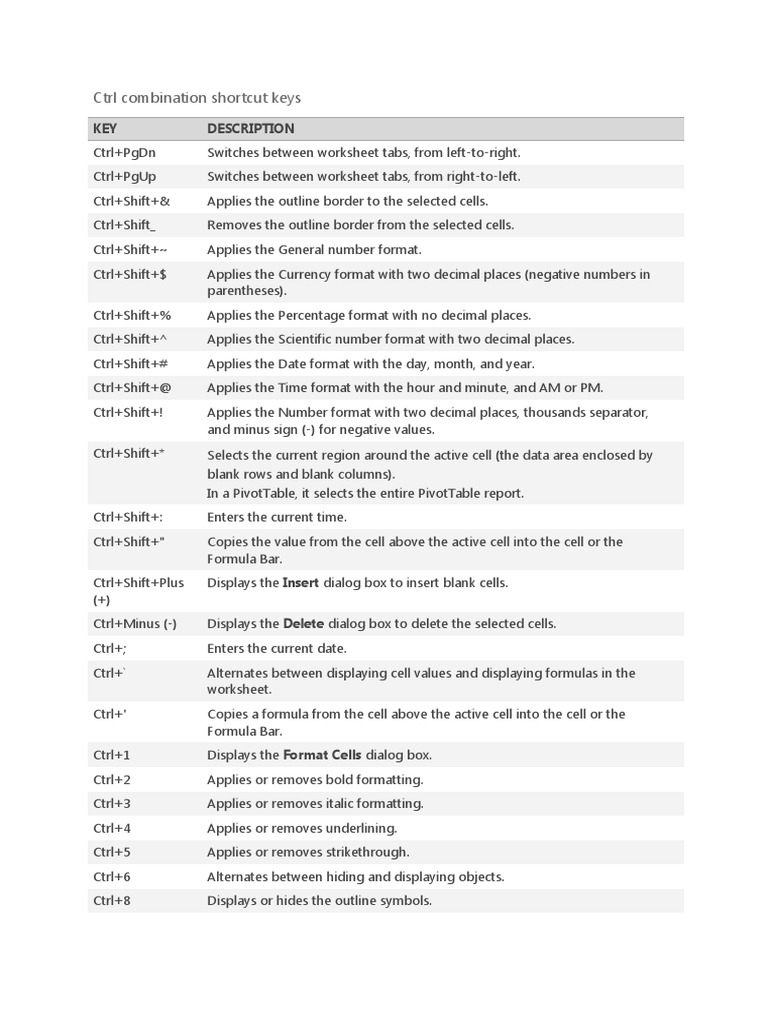 CTRL Combination Shortcut Keys: KEY Description | PDF | Visual Basic For Applications ...