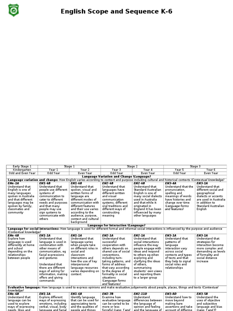 English K-6 Scope and Sequence (Based On Acara) | PDF | Poetry ...
