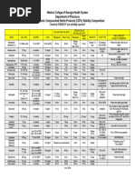 Chemo Stability Chart - LtoZ | PDF | Intravenous Therapy | Chemotherapy