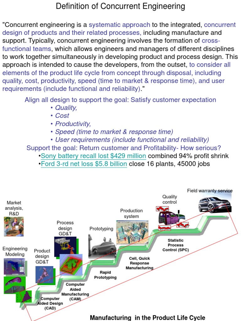 Concurrent Engineering | PDF | Product Lifecycle | New Product Development