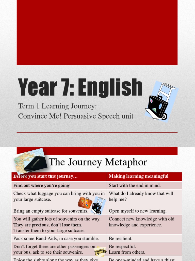 Year 7: English: Term 1 Learning Journey: Convince Me! Persuasive ...