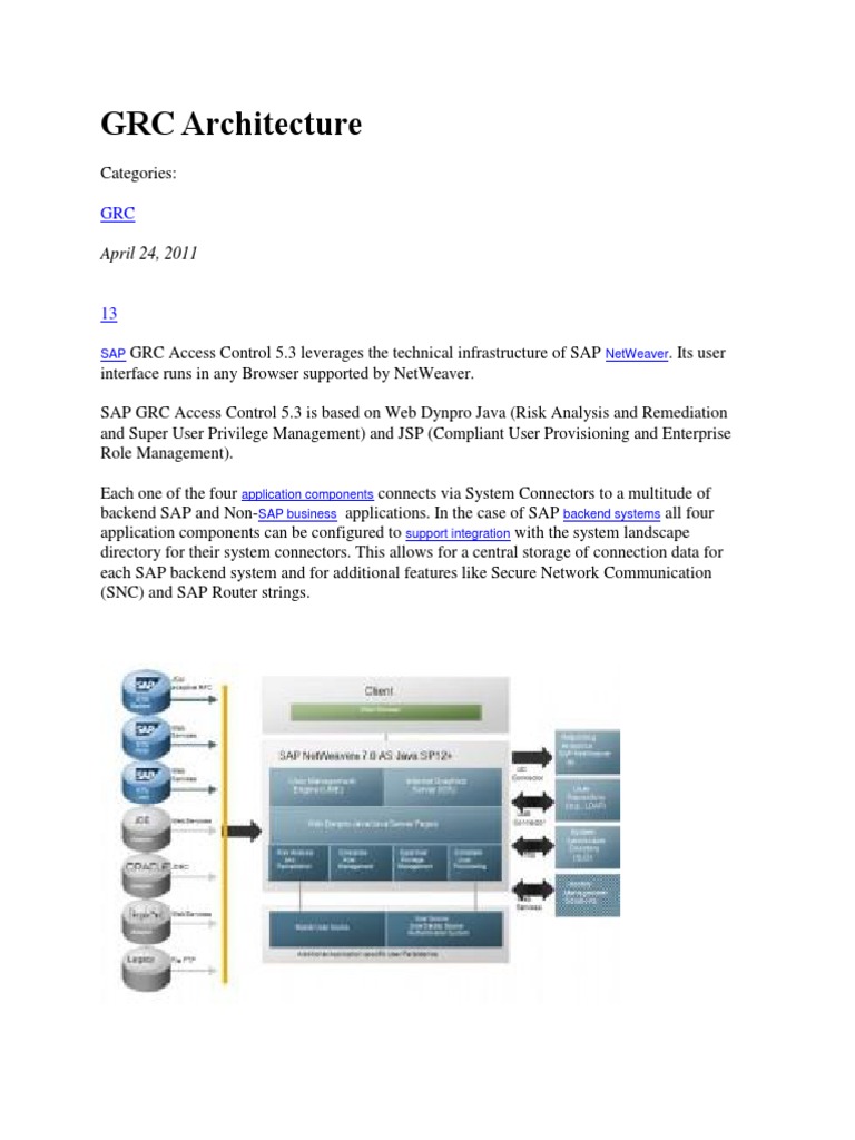 GRC Architecture: April 24, 2011 | PDF | Provisioning | Sap Se