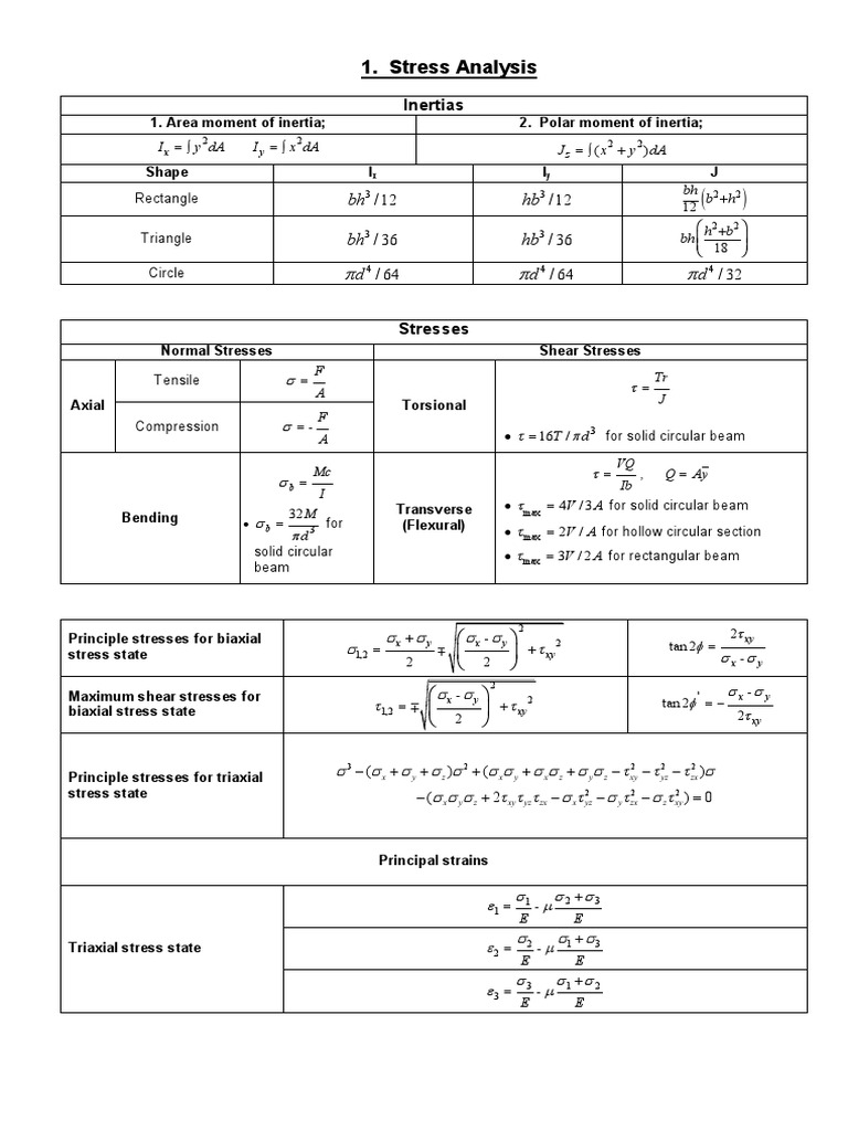 Me307 Formula Sheet5423 | Strength Of Materials | Bending