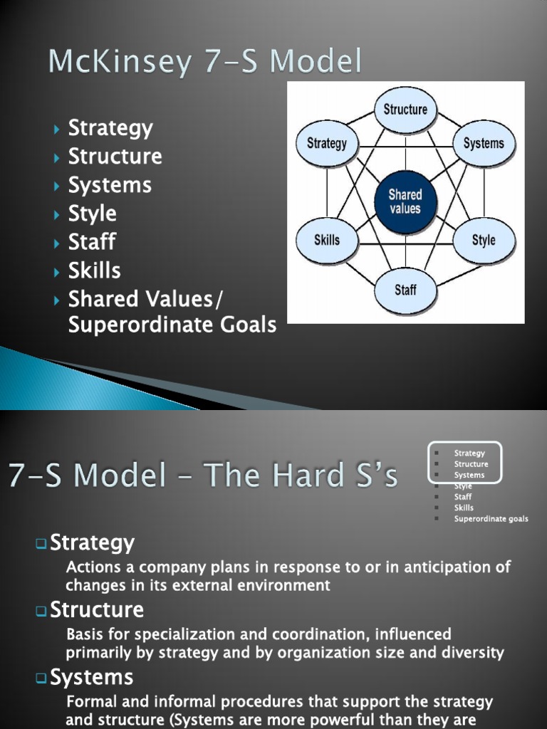 McKinsey 7-S Model | Strategic Management | Employment
