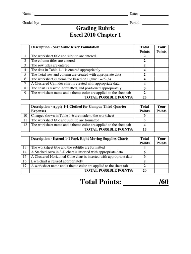 Excel 2010 Grading Rubric | PDF