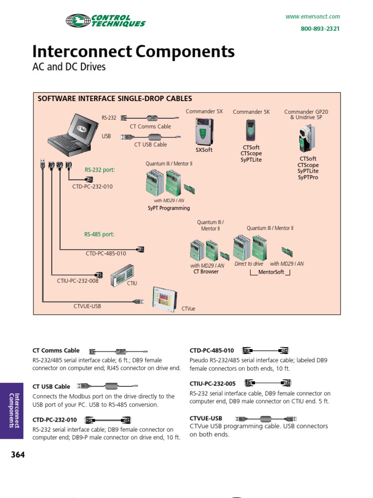 Interconnect Components: AC and DC Drives | PDF | Electronic ...