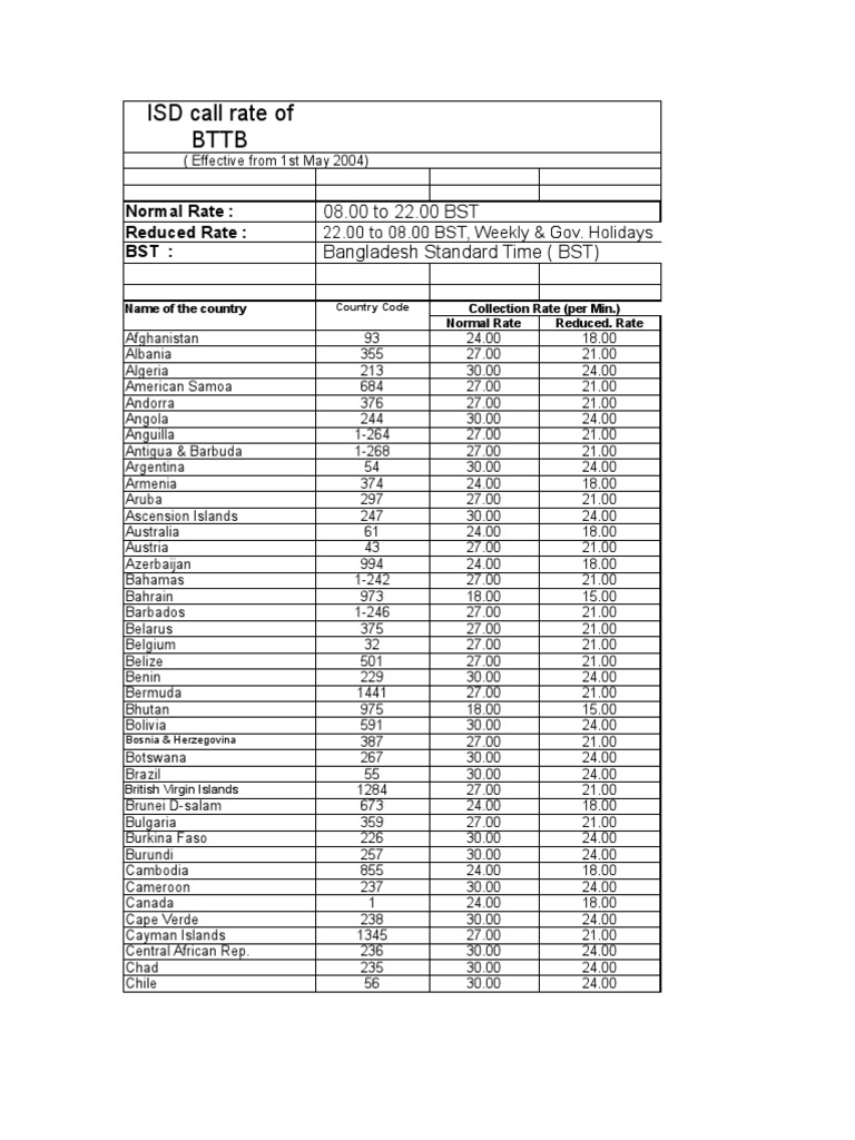 ISD Call Rate of BTTB | PDF | Business