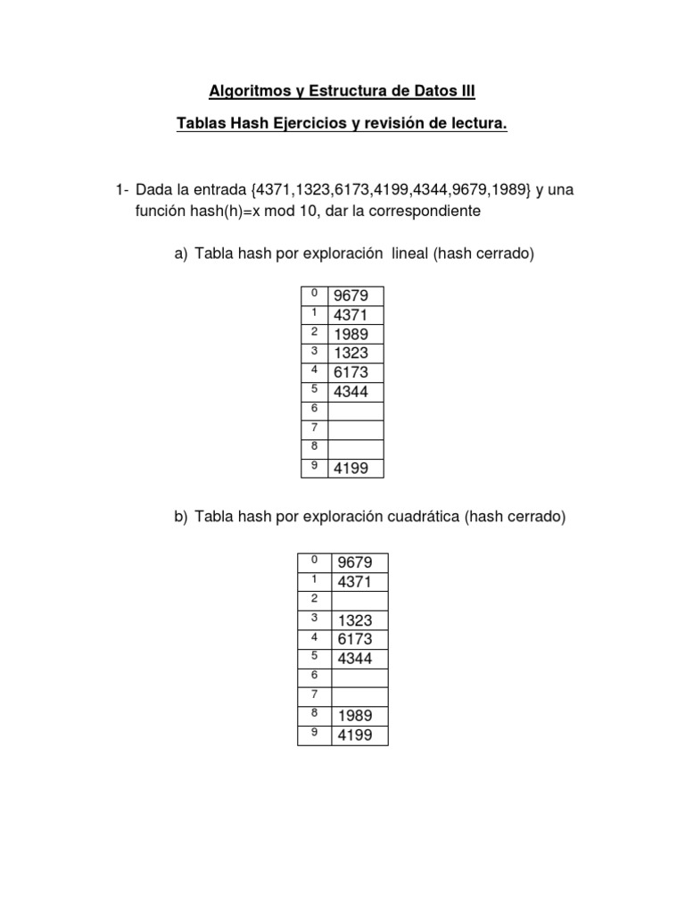 Tablas Hash | PDF | Datos de computadora | Informática