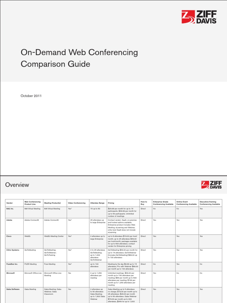 On-Demand Web Conferencing Comparison Guide: October 2011 | PDF | Web ...