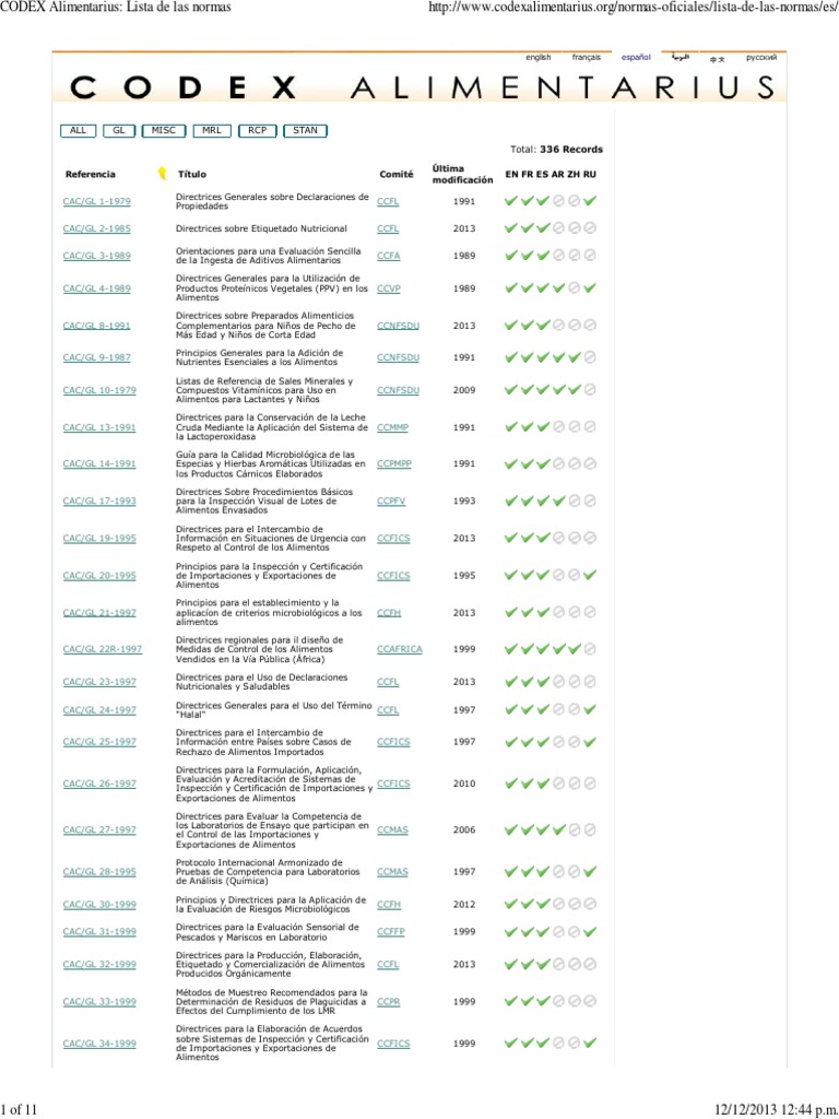 CODEX Alimentarius - Lista de Las Normas | PDF | Queso | Alimentos