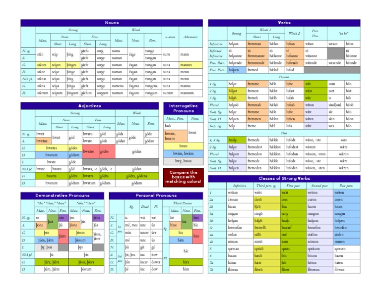 Old English Magic Sheet | PDF | Philology | Language Arts & Discipline