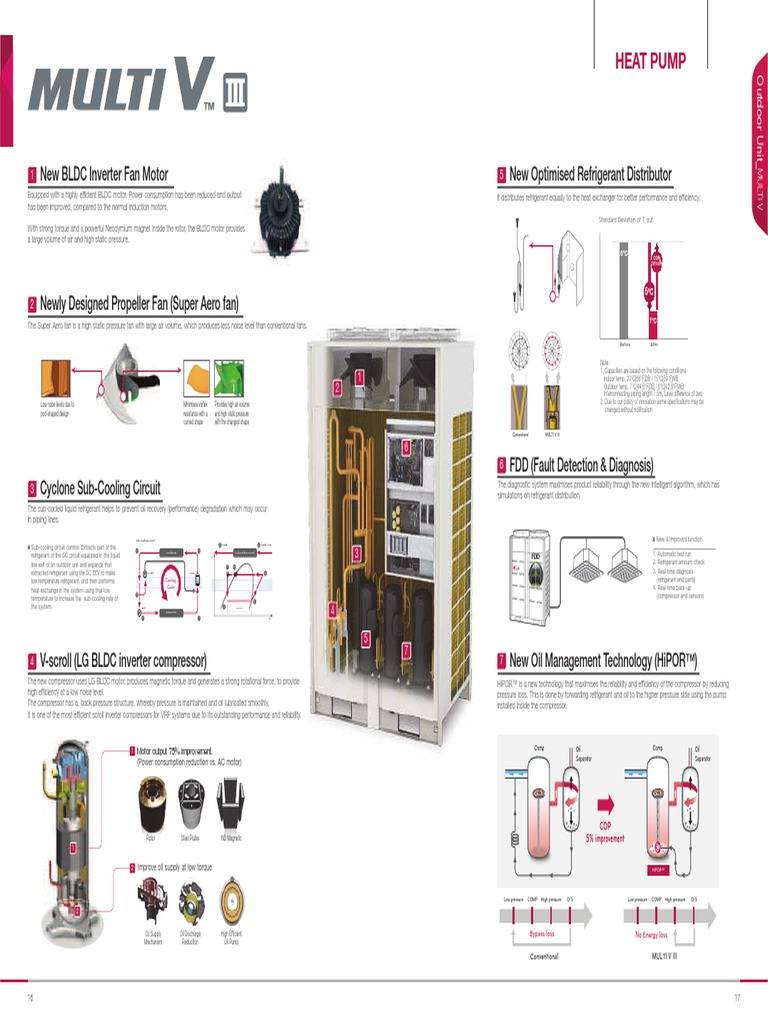 LG MultiV III - Catalogue | PDF | Air Conditioning | Hvac