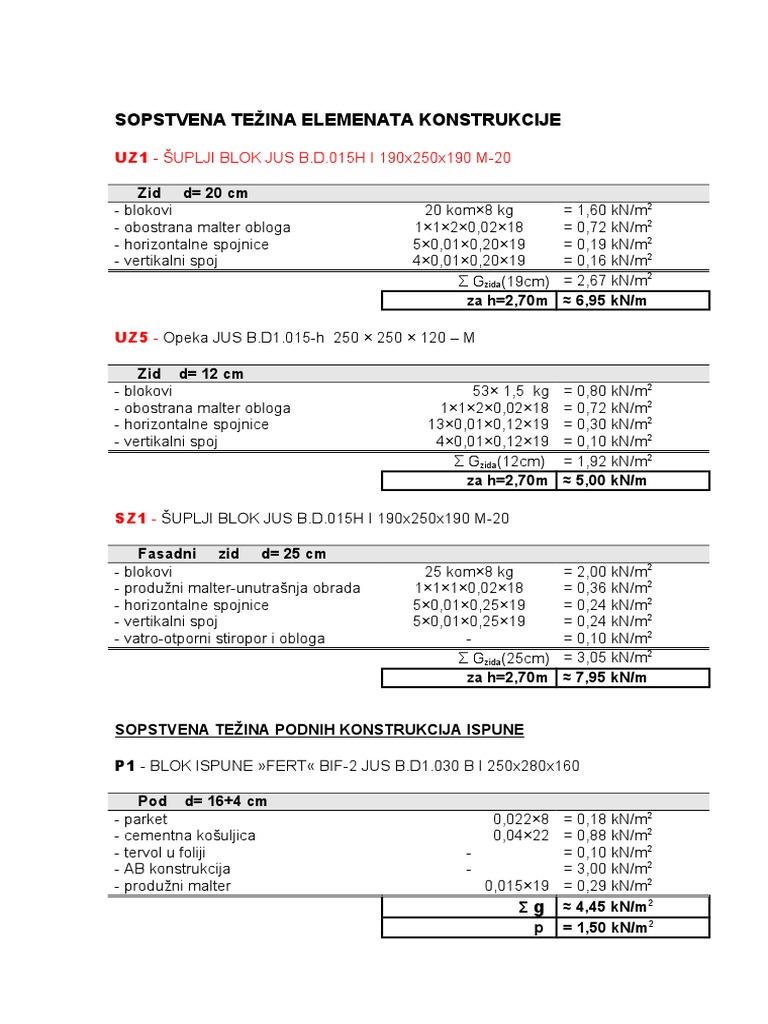 Analiza Opterećenja-Sopstvena Tezina | PDF