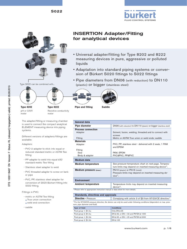 INSERTION Adapter/Fitting For Analytical Devices: (With Reduction ...