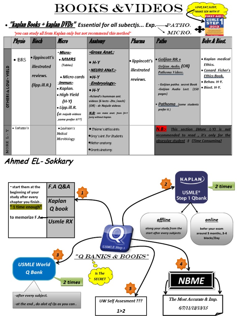 USMLE Step 1 Material & Study Plan