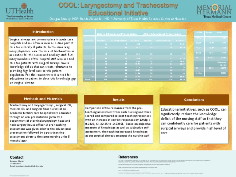Douglas Stanley, MD Ronda Alexander, MD University of Texas Health ...