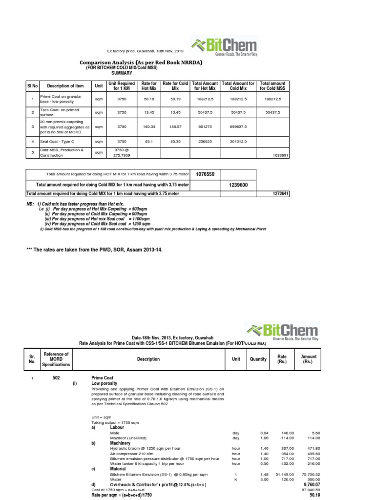 Cold mix vs hot mix cost comparison | PDF | Asphalt | Building Engineering