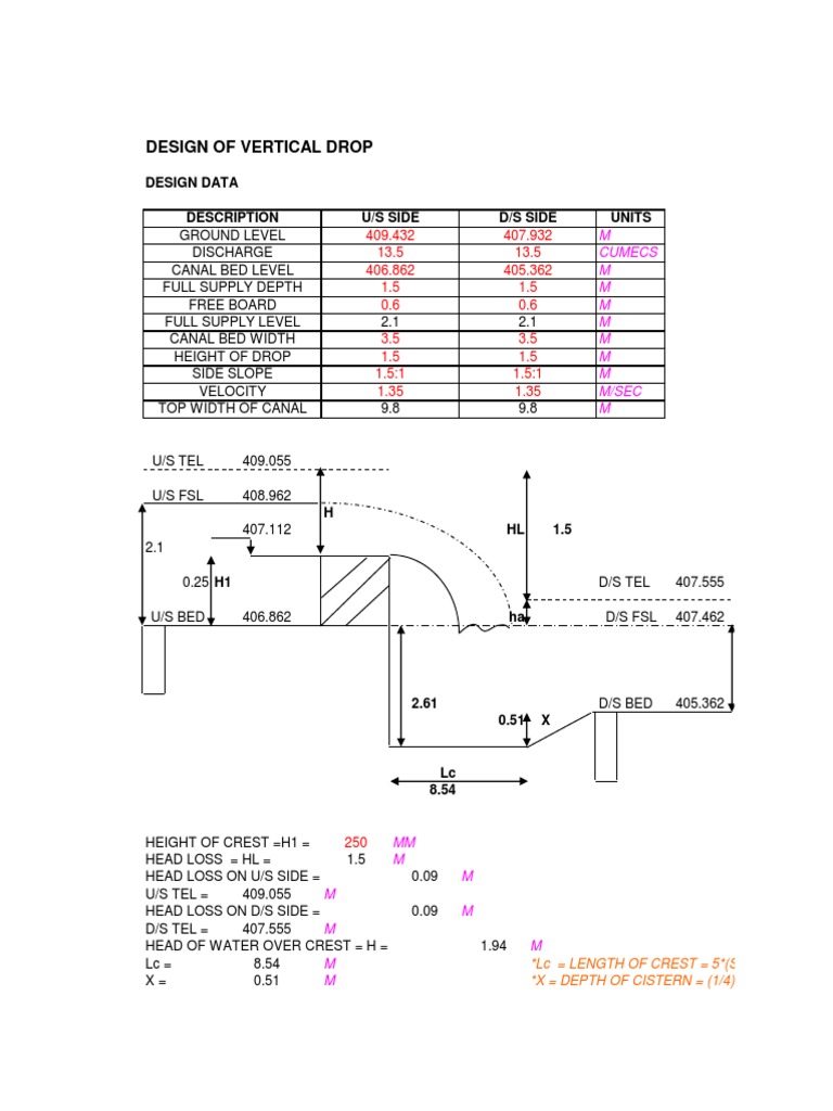 Design of Canal Drops | PDF | Mechanical Engineering | Civil Engineering