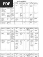 GAD Checklist for Project Design | PDF | Gender | Gender Studies