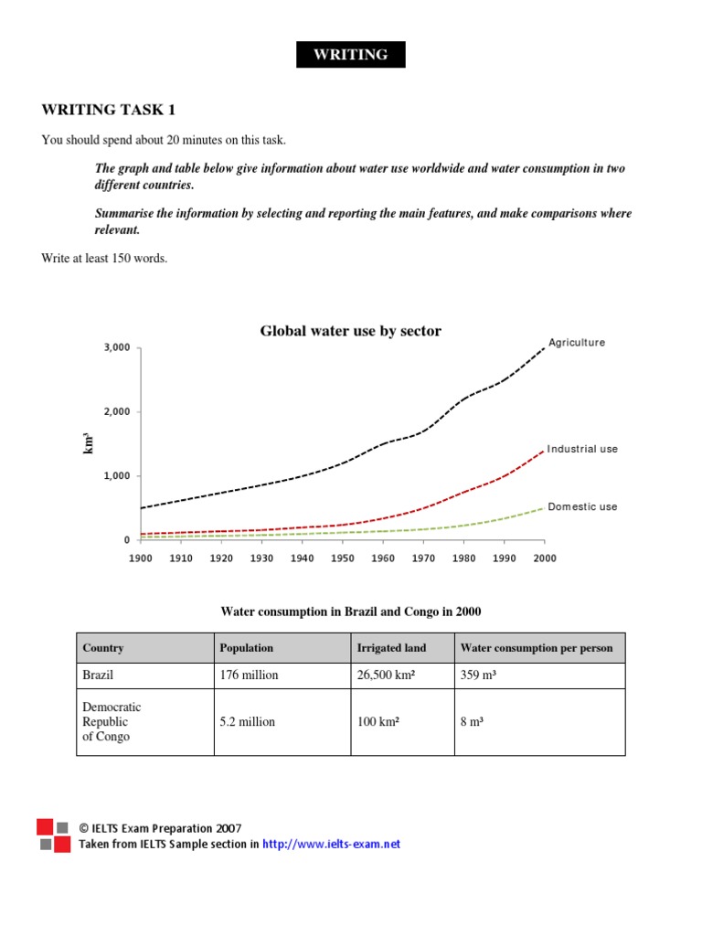 IELTS Sample Writing Academic Task 1 1 | PDF
