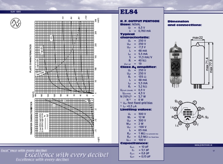 EL84 Datasheet Overview | PDF