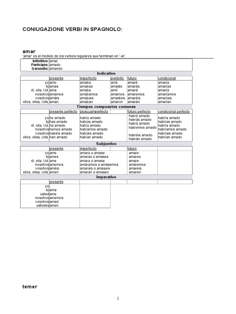 Coniugazione Verbi in Spagnolo | PDF | Verbo | Relaciones sintácticas