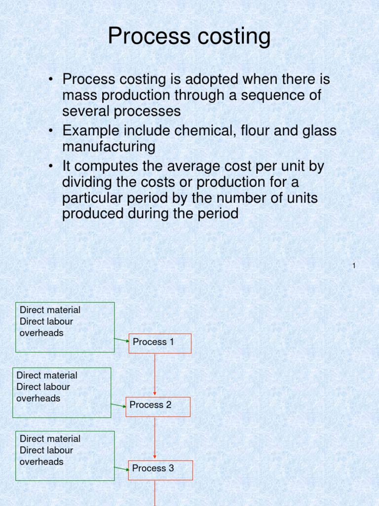 Understanding To Process Costing | PDF | Cost | Debits And Credits