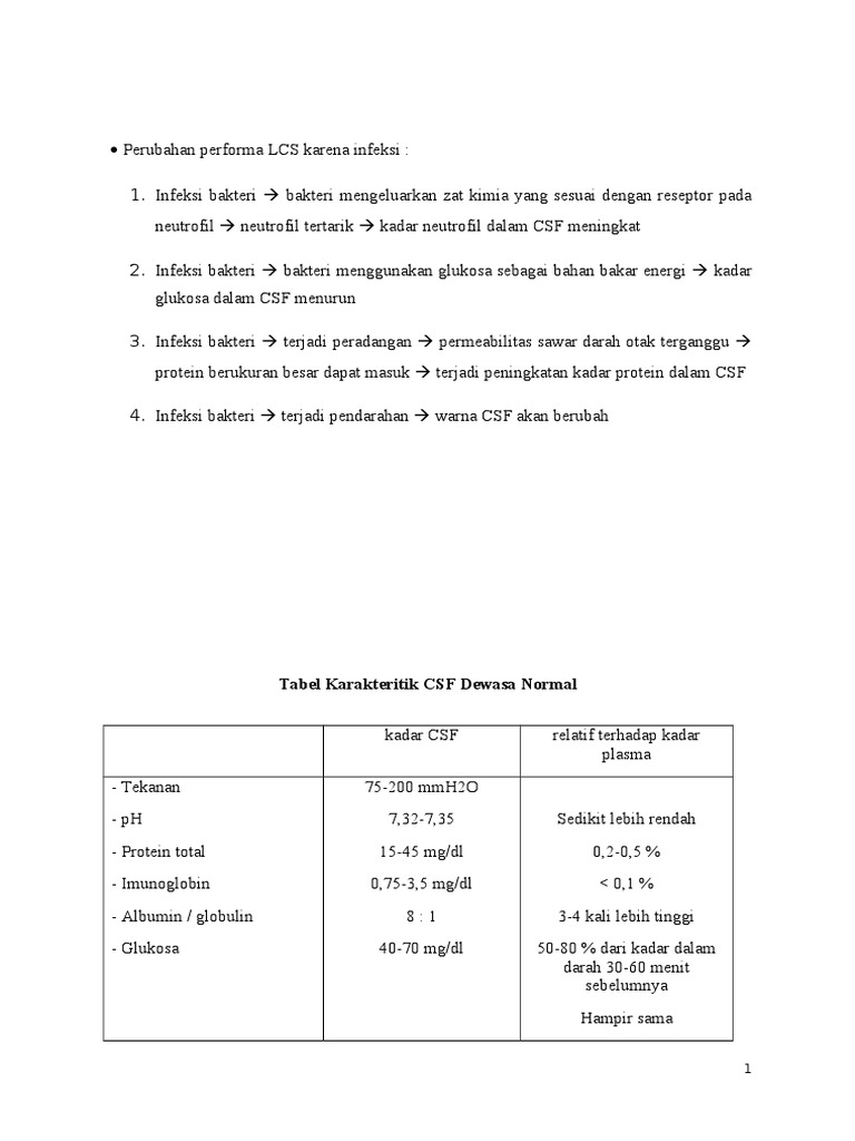 Proses Infeksi LCS Dan Kejang Demam | PDF