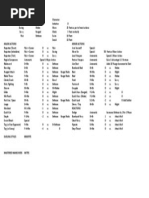 Stars Without Number Form-Fillable Charsheet | PDF | Role Playing Games ...