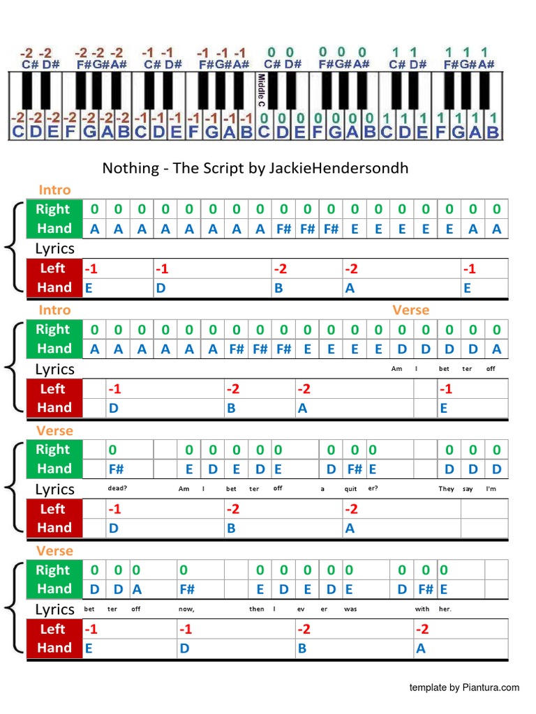 Nothing by The Script New - Xml-Ps | PDF | Songs | Musical Compositions