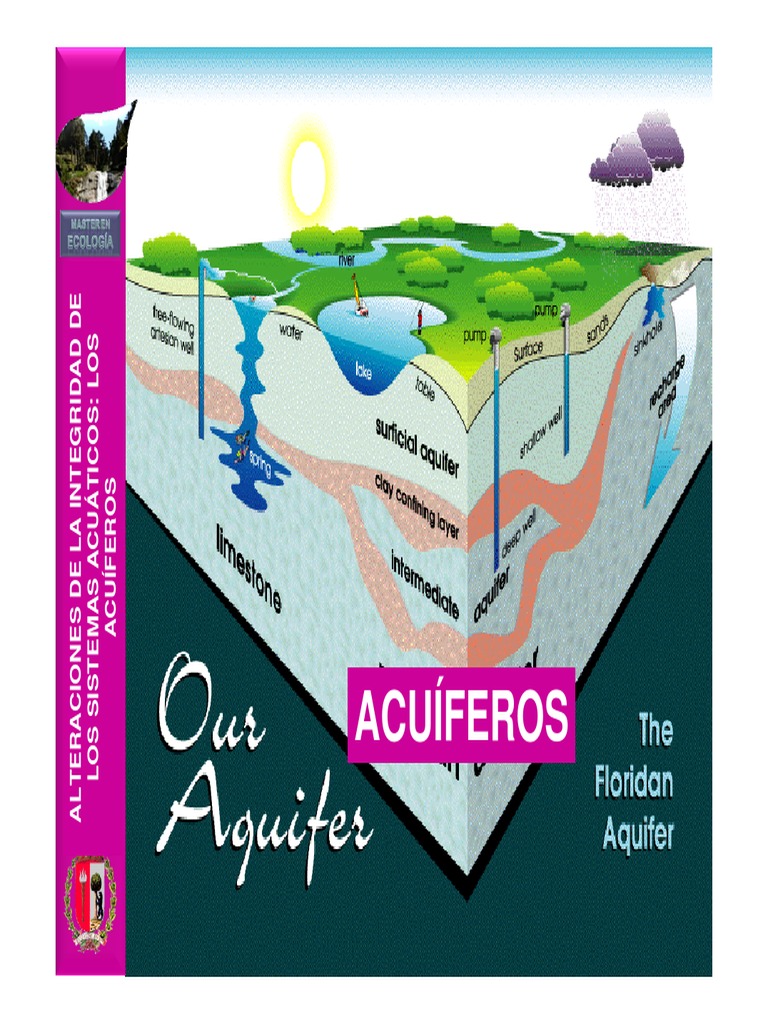ACUIFEROS | Agua subterránea | Riego
