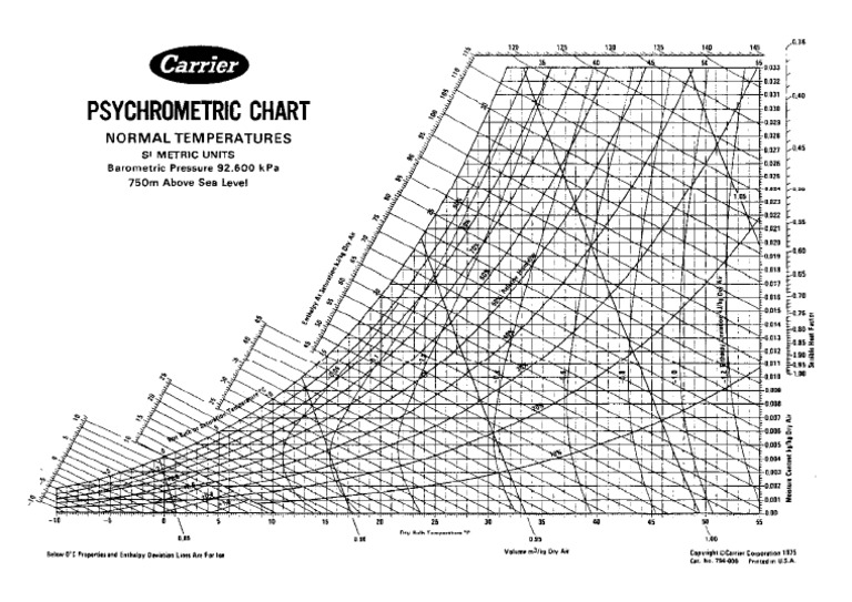 Psychrometric Chart High Resolution