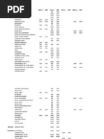 PF Esi Calculation Sheet Example | PDF | Computing | Computer Security