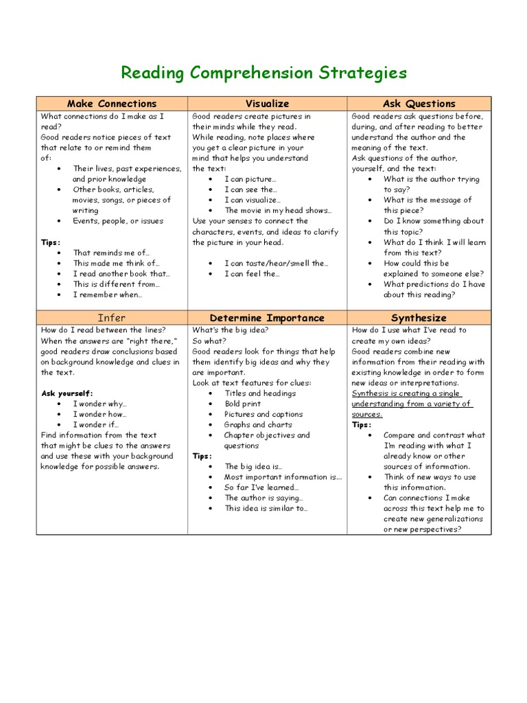 Reading Comprehension Strategies: Make Connections Visualize Ask ...