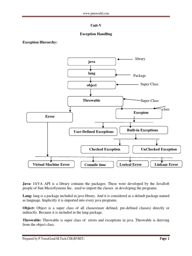 Java Unit 5 Pdf String Computer Science Constructor Object Oriented Programming 6089