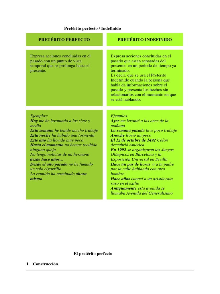 pretérito perfecto Pretérito indefinido | PDF | Verbo | Lingüística