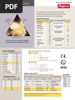 ATEX Equipment Classification Labelling | PDF | Chemical Process ...