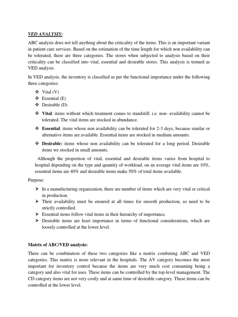 Ved Analysis | Inventory | Business