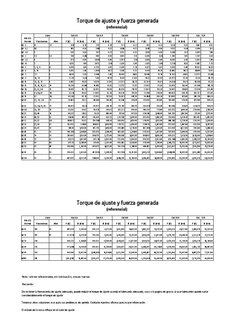 Torque de Pernos y Caracteristicas de Pernos.xls