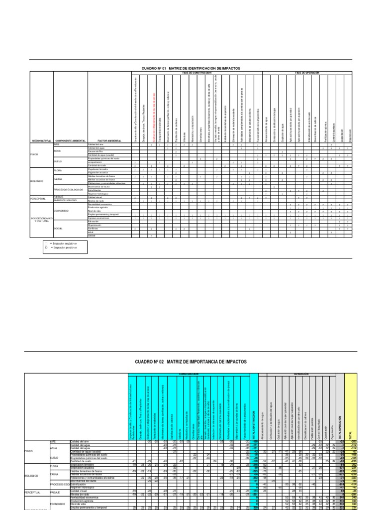 Cuadro de Plan de Manejo Ambiental | PDF | Reservorio | Residuos