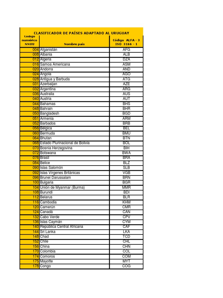 Codigo Paises | PDF