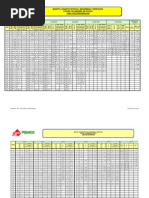 Tabla de Bridas | PDF