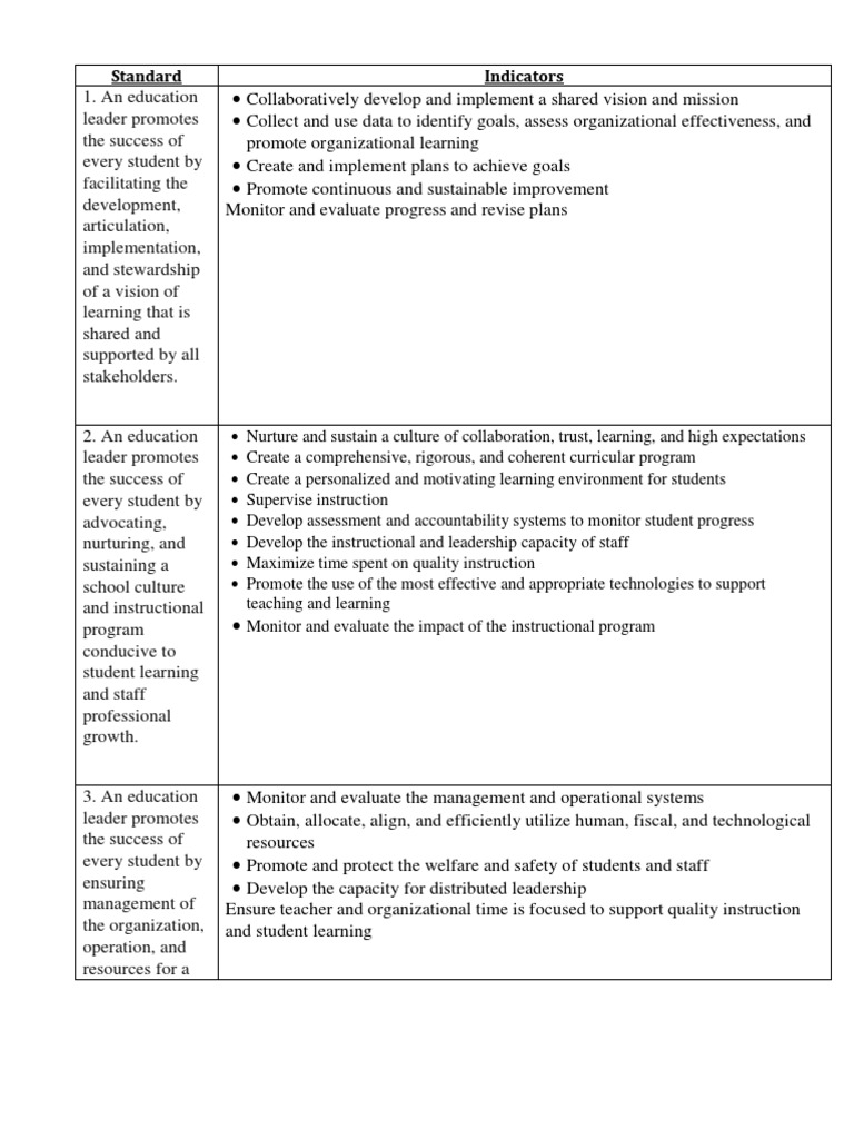 Education Leadership Standards Guide | PDF | Leadership | Community