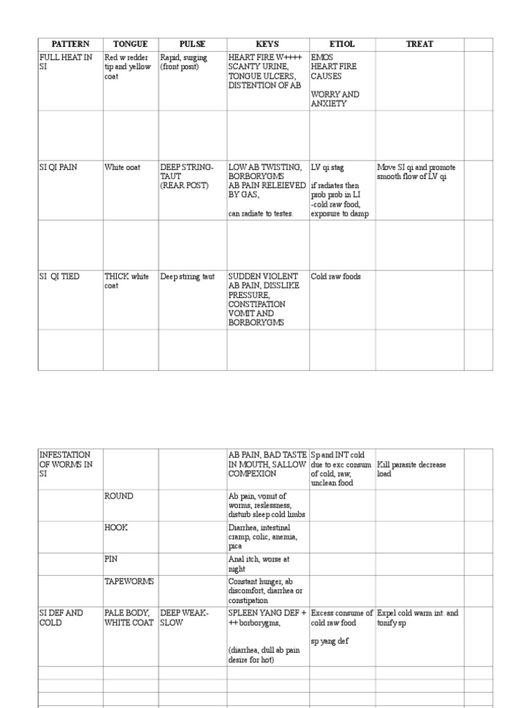 SM Intestine Patterns | PDF | Cooking, Food & Wine | Foreign Language ...