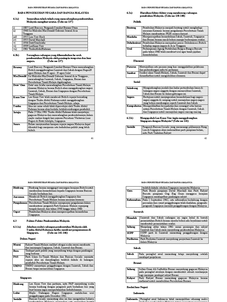 Nota Sejarah Tingkatan 5 Bab 6: PENGUKUHAN NEGARA DAN BANGSA MERDEKA | PDF