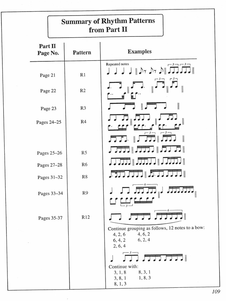 Patterns Rhythmus | PDF | Teaching Methods & Materials