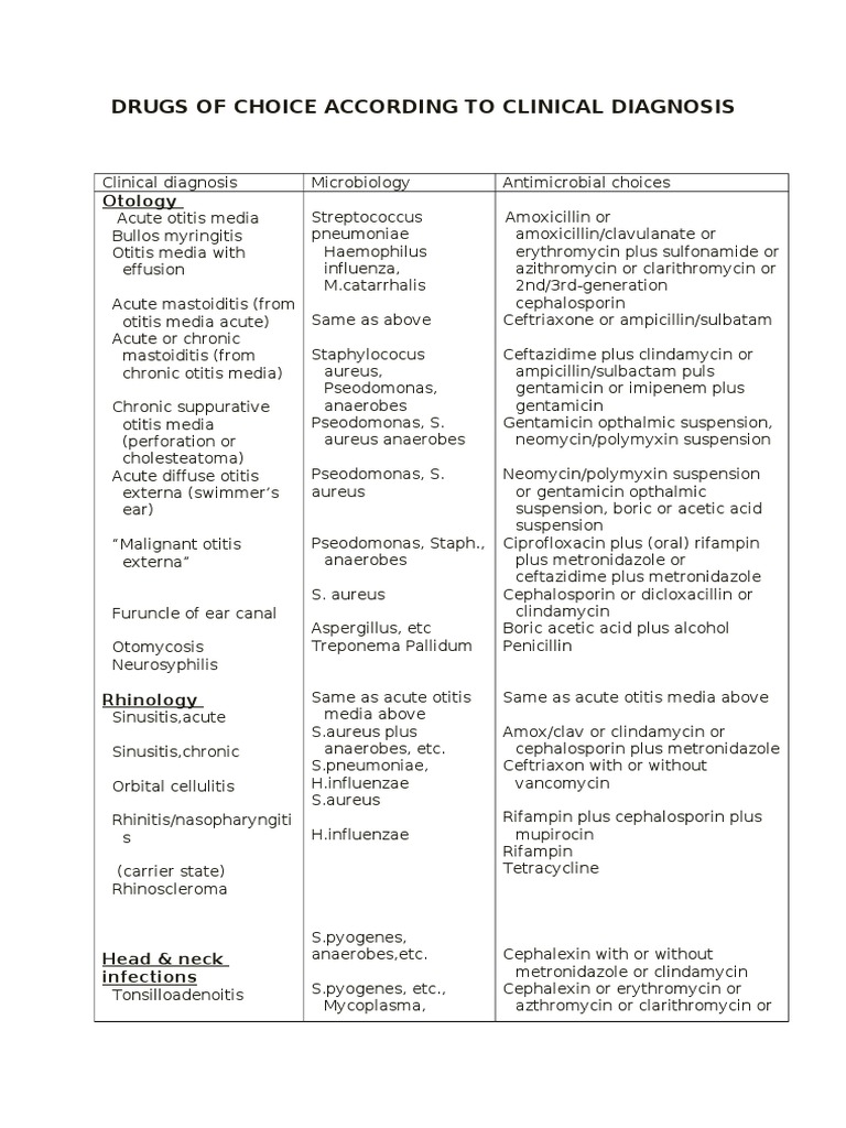 Drugs of Choice | PDF | World Health Organization | Microbiology