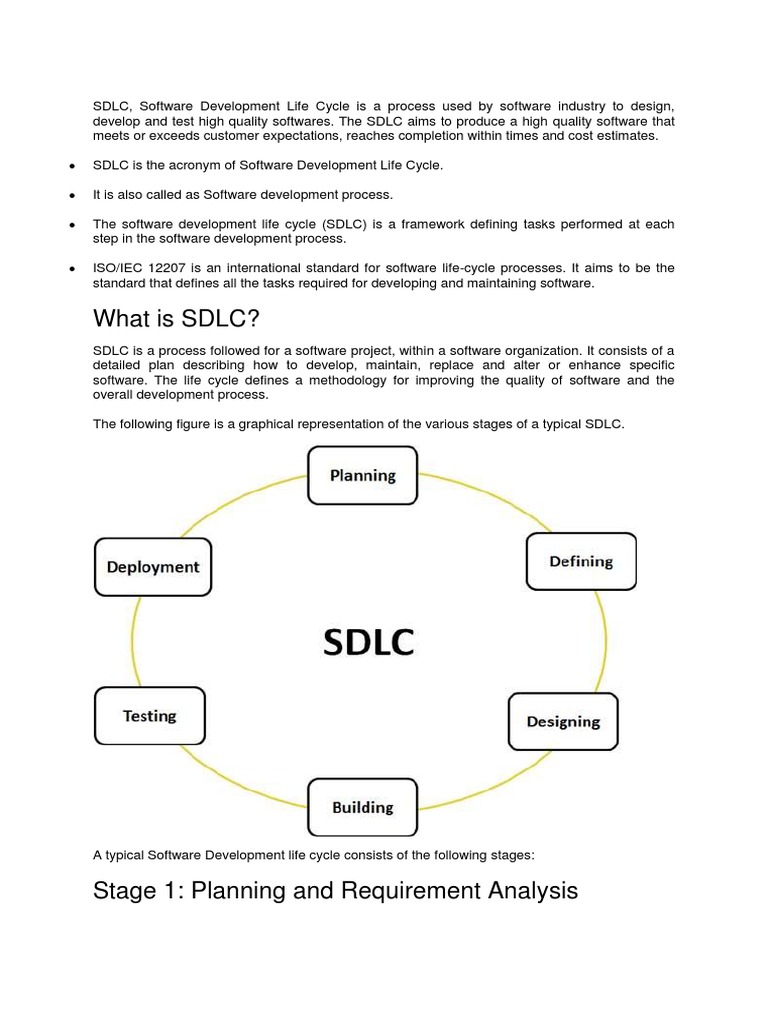 SDLC & Models | Software Prototyping | Software Development Process