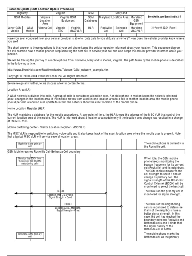GSM Location Update Sequence Diagram | PDF