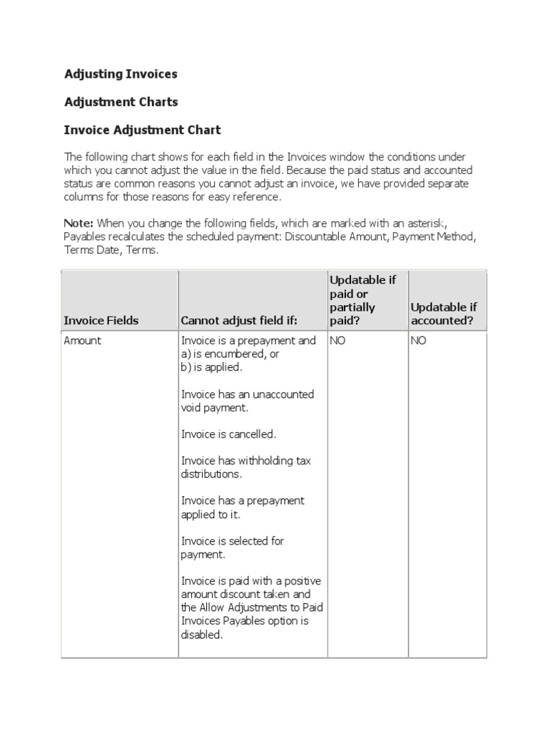 Invoice Price Adjustment | Download Free PDF | Invoice | Withholding Tax